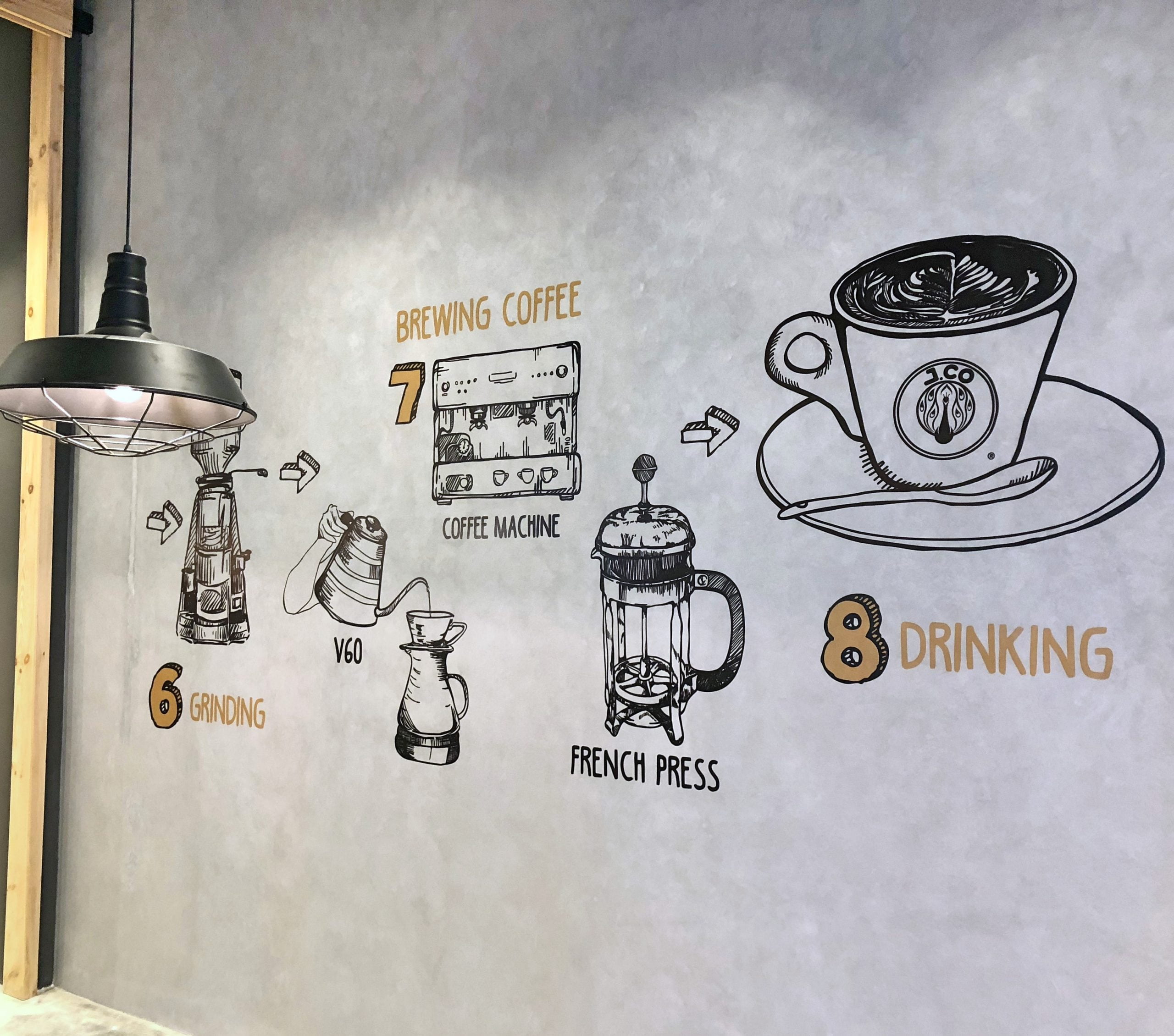 Horeca | De Muurprint Specialist